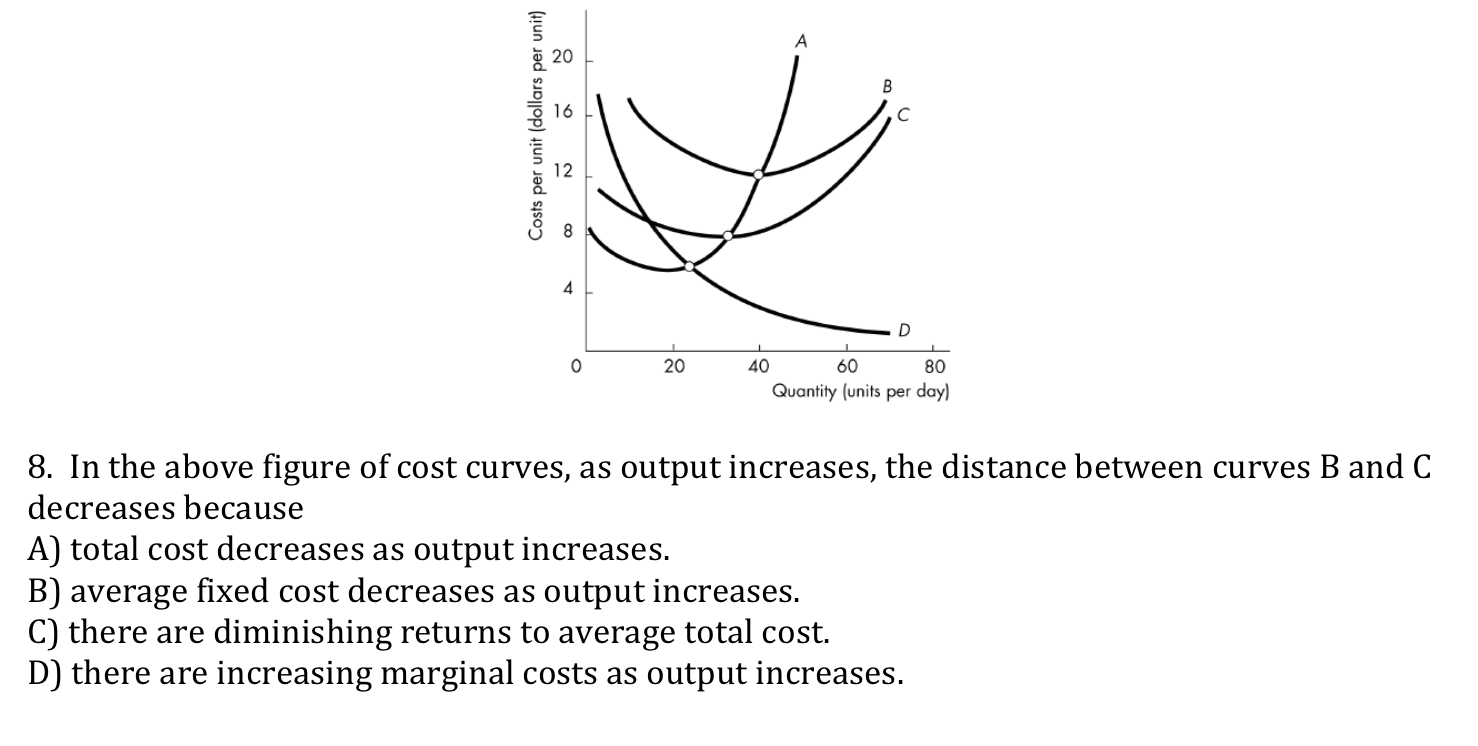 Solved In the above figure of cost curves, as output | Chegg.com