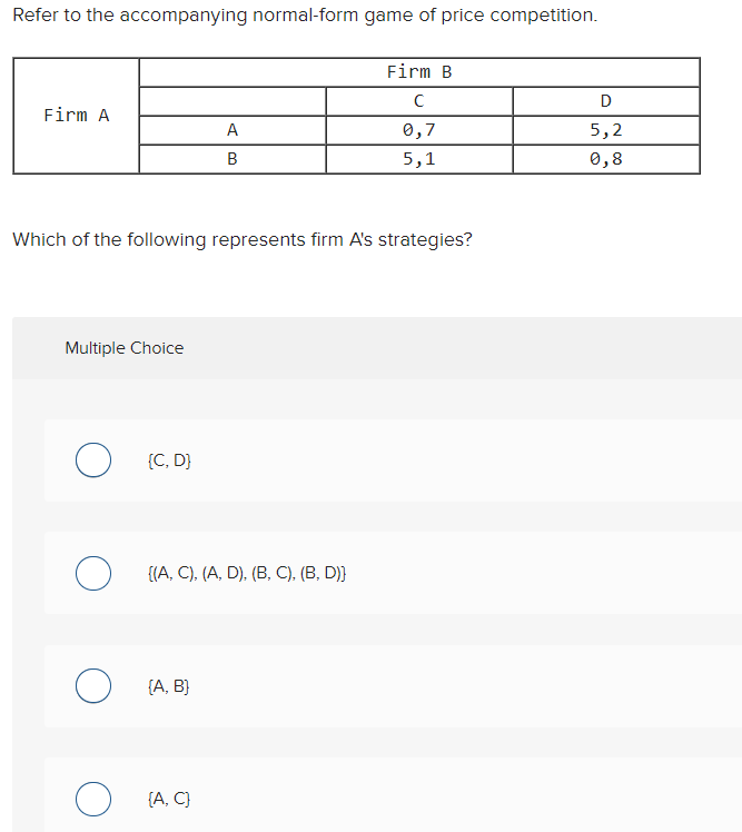 Solved Refer to the accompanying normal-form game of price | Chegg.com