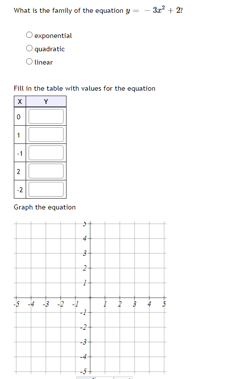 Solved What is the family of the equation y = 3.22 +22 | Chegg.com