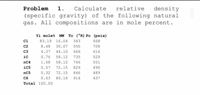 Solved Problem 1 (specific gravity) of the following natural | Chegg.com