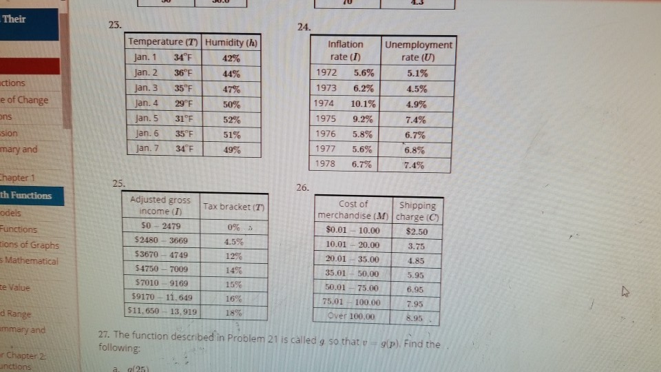Solved Which Of The Tables In Problems 15 26 Define The 
