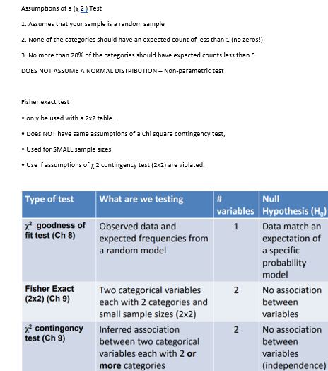 Solved BIO-STATISTICS ASSIGNMENT. INSTRUCTIONS- CREATE A | Chegg.com