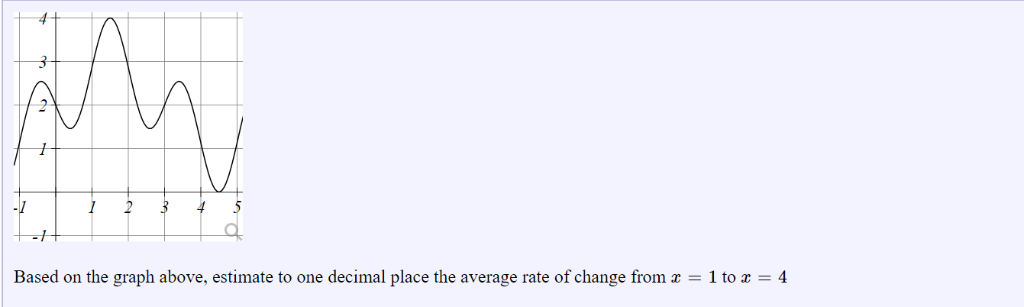 Solved -- Based on the graph above, estimate to one decimal | Chegg.com