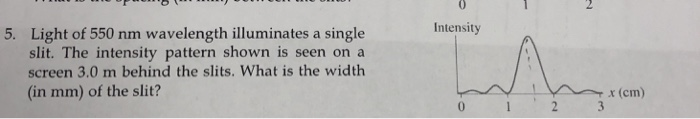 Solved 0 Intensity Light of 550 nm wavelength illuminates a | Chegg.com