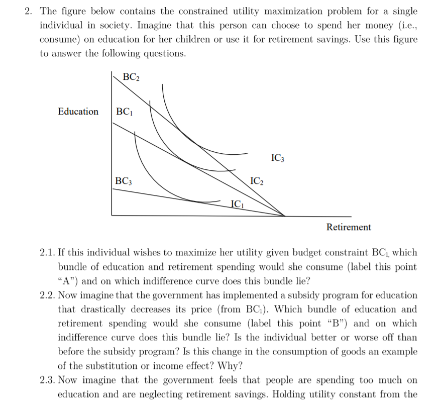 2 The Figure Below Contains The Constrained Utility 