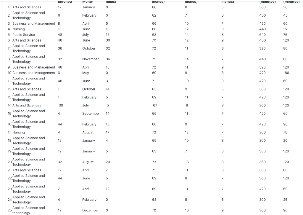 Solved You will analyze the set of data provided in the | Chegg.com