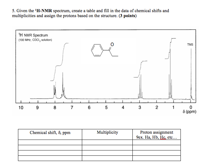 Solved 5. Given the 'H-NMR spectrum, create a table and fill | Chegg.com