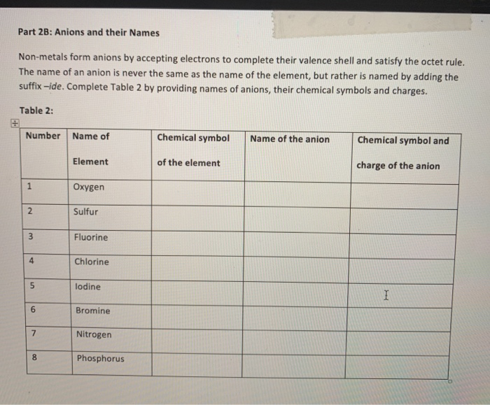 Solved Part 2B: Anions and their Names Non-metals form | Chegg.com