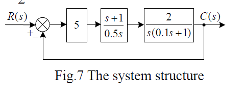 Solved The system structure is shown in Fig.7. Solve the | Chegg.com
