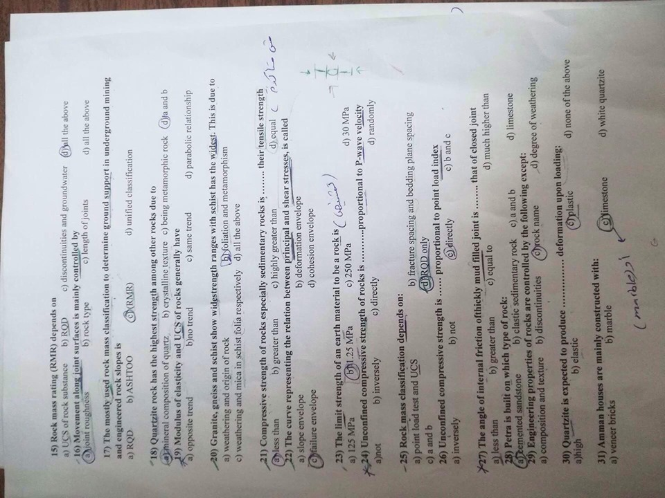 Solved 15) Rock mass rating (RMR) depends on a) UCS of rock | Chegg.com