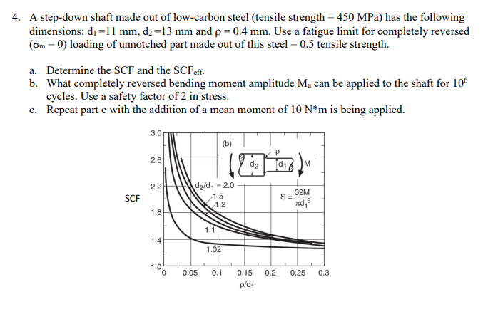 Solved 4. A step-down shaft made out of low-carbon steel | Chegg.com
