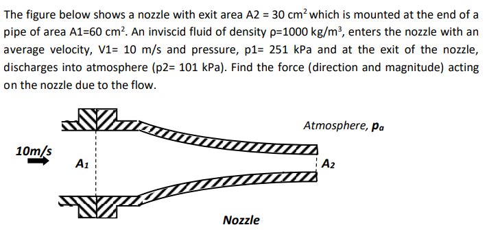 Solved The figure below shows a nozzle with exit area | Chegg.com