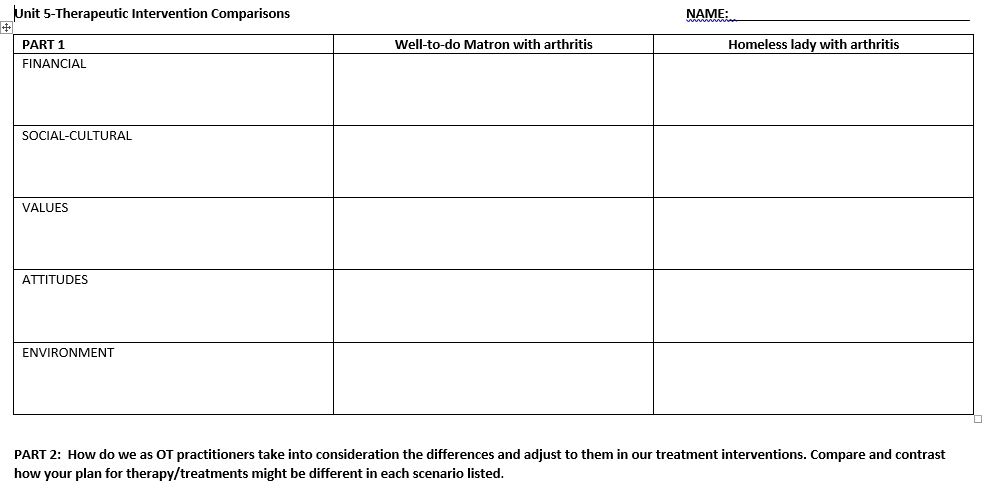 Unit 5-Therapeutic Intervention Comparisons NAME:. | Chegg.com
