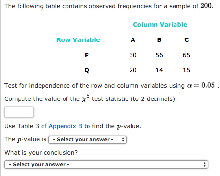 Solved The following table contains observed frequencies for | Chegg.com