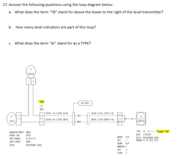 Solved 27. Answer the following questions using the loop | Chegg.com