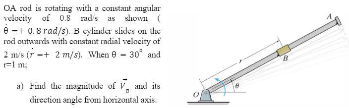 Solved OA rod is rotating with a constant angular velocity | Chegg.com