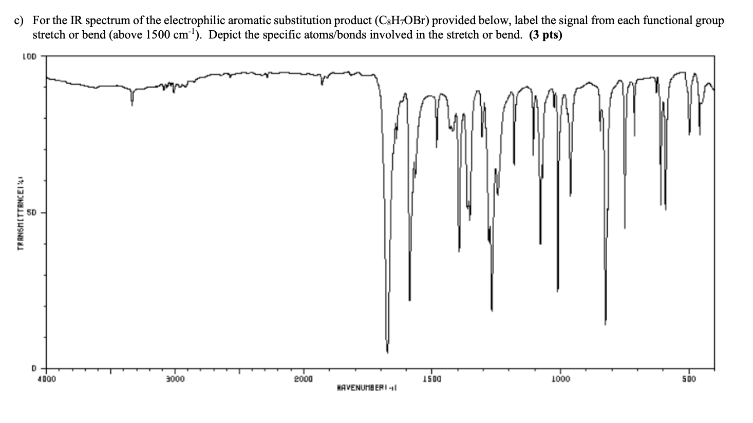 Solved c) For the IR spectrum of the electrophilic aromatic | Chegg.com