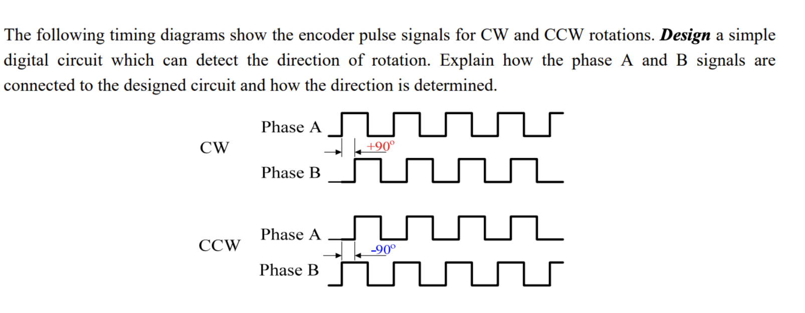 The following timing diagrams show the encoder pulse | Chegg.com