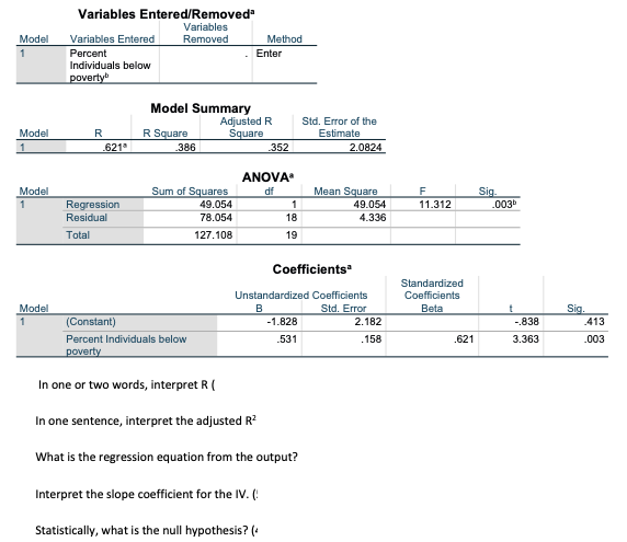 Solved Model 1 Variables Entered/Removedº Variables | Chegg.com