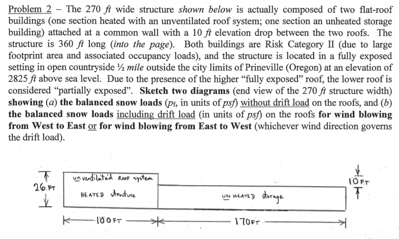 Problem 2 - The 270 ft wide structure shown below is | Chegg.com