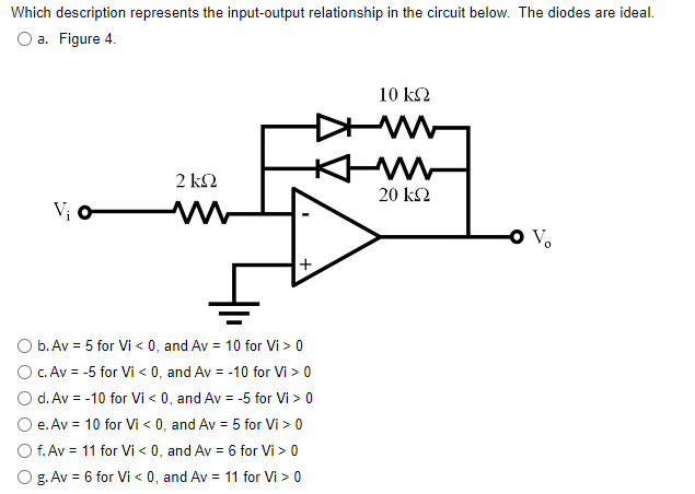 Solved Which description represents the input-output | Chegg.com