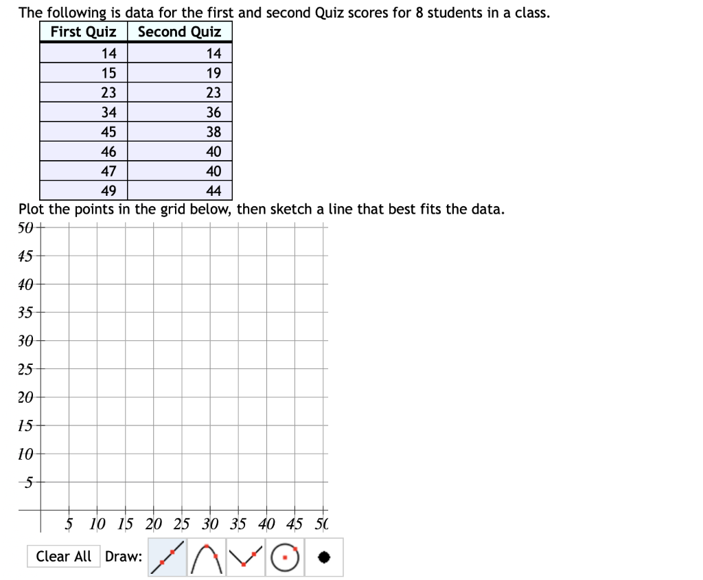 Solved The following is data for the first and second Quiz | Chegg.com