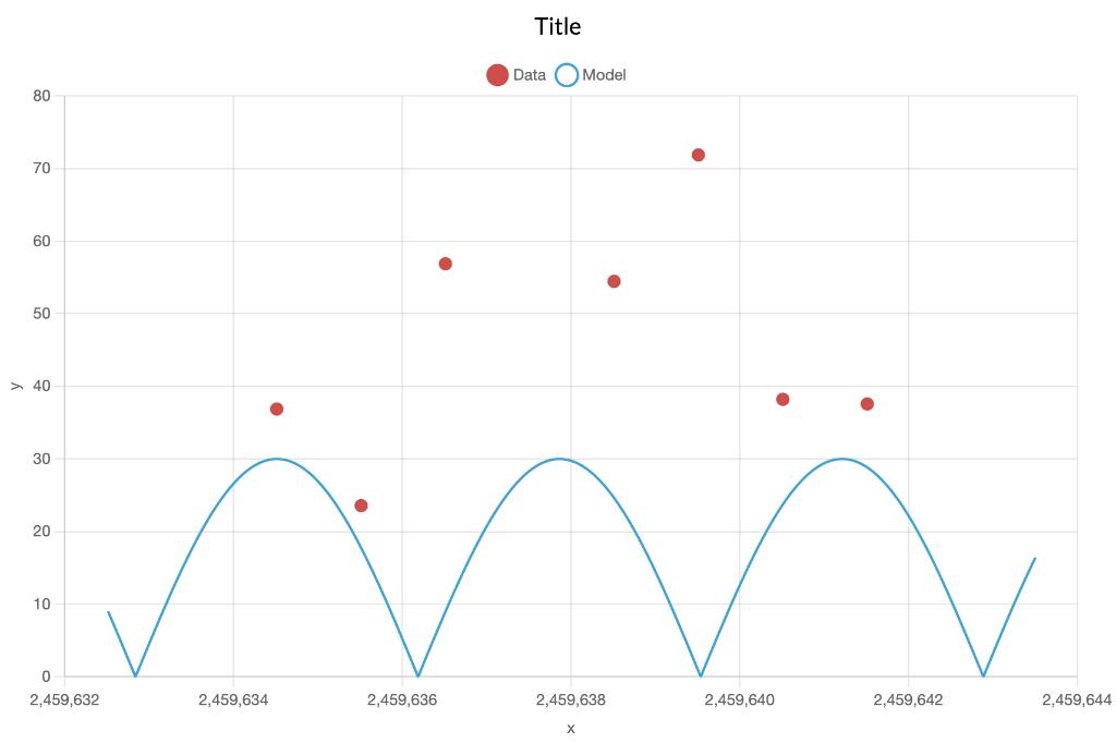 The maximum angular separation between the moon and | Chegg.com