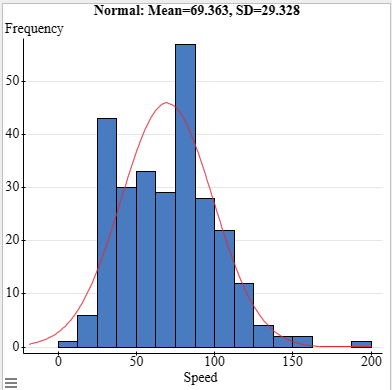 Solved The answers in the box are not all correct, inputting | Chegg.com