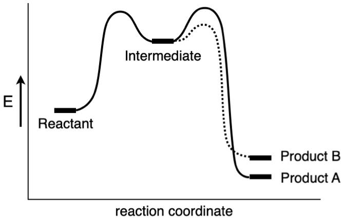 Solved Consider the energy diagram below for a reaction the | Chegg.com