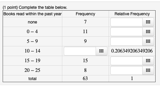 Solved (1 point) Complete the table below. Books read within | Chegg.com
