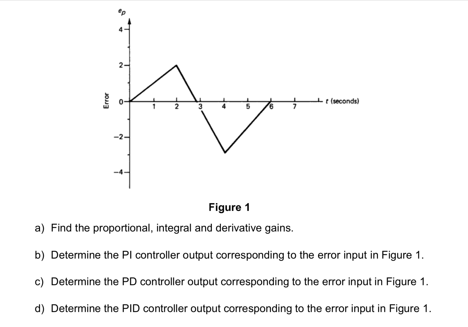 Solved Process Control Instrumentation Technology A | Chegg.com