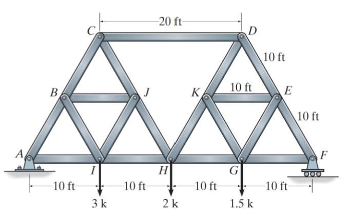 Solved For a compound Truss and loading shown. The internal | Chegg.com