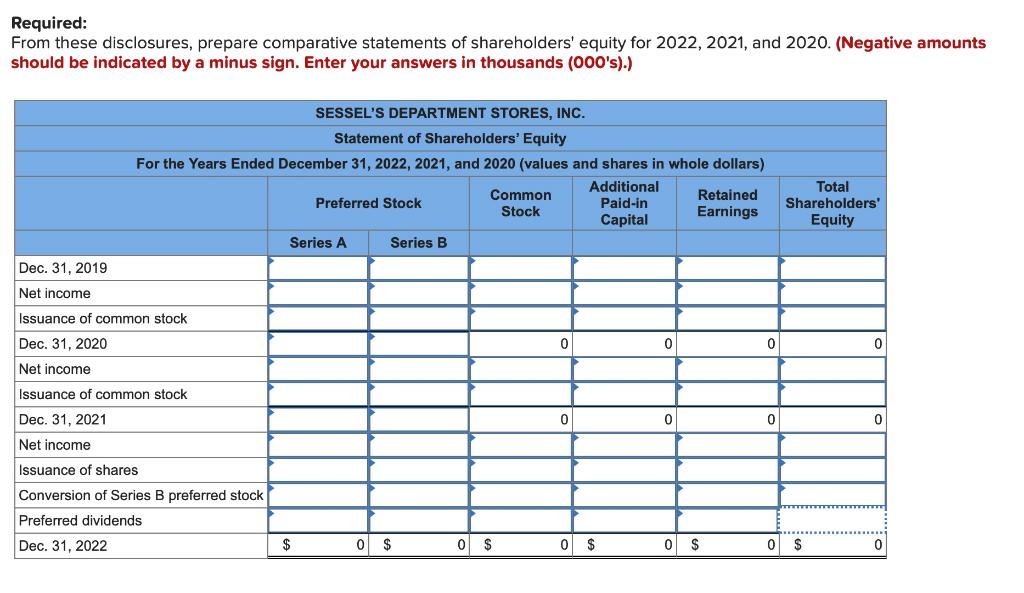 The shareholders' equity portion of the balance sheet | Chegg.com