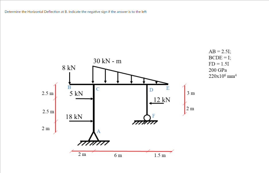 Solved Determine the Horizontal Deflection at B. Indicate | Chegg.com