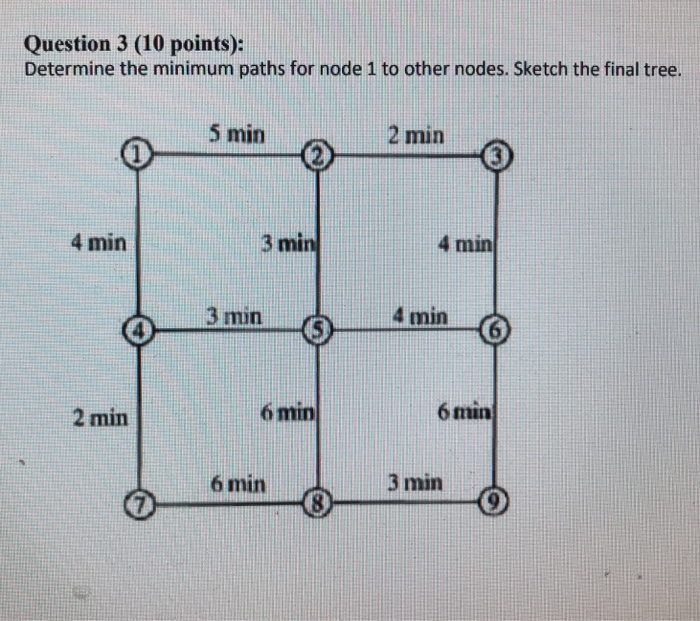 Solved Question 3 (10 points): Determine the minimum paths | Chegg.com