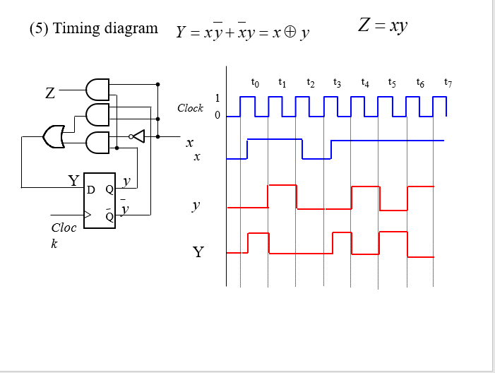 Solved 1. Using a JK flip-flop derive/design a synchronous | Chegg.com