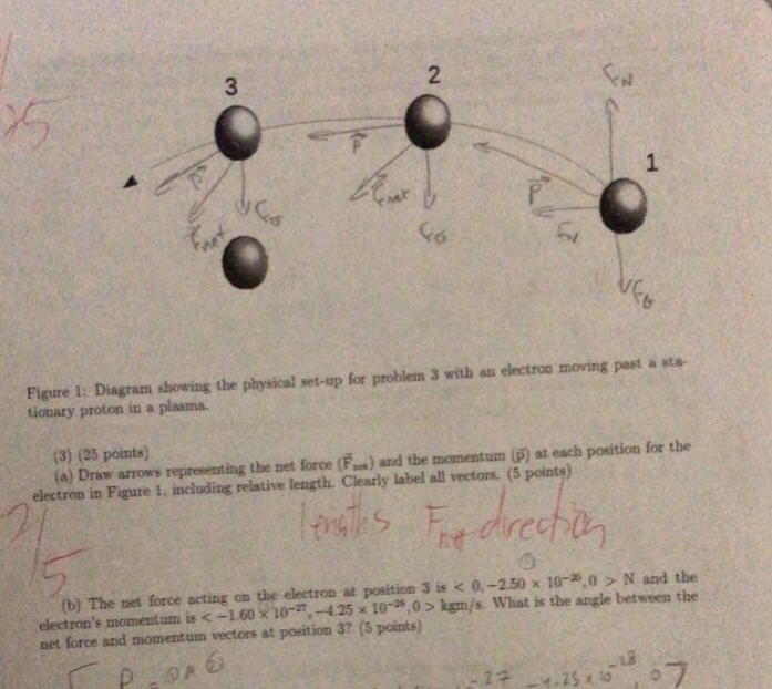 Solved 2 1 Figure 1: Diagram showing the physical set-up for | Chegg.com