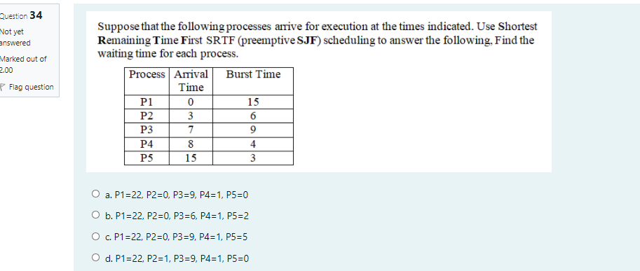 Solved Question 31 Given processes and corresponding CPU | Chegg.com
