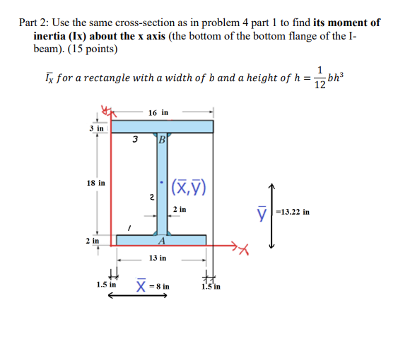Solved Given the figure below and its centroid. (𝑥̅, 𝑦̅) | Chegg.com