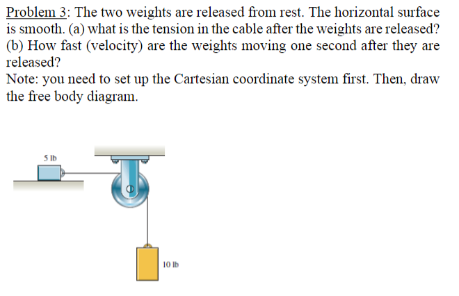 Solved Problem 3: The two weights are released from rest. | Chegg.com