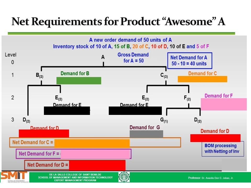 Solved Net requirements for product "awesome" A A new | Chegg.com