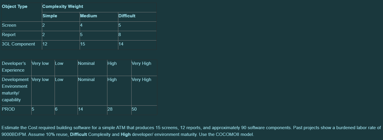 Solved Object Type Complexity Weight Simple Medium Difficult | Chegg.com