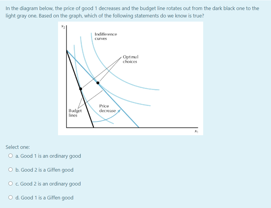 Solved In the diagram below, the price of good 1 decreases | Chegg.com