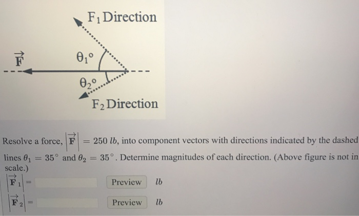 Solved F1 Direction 01° F2 Direction Resolve a force, F 250 | Chegg.com