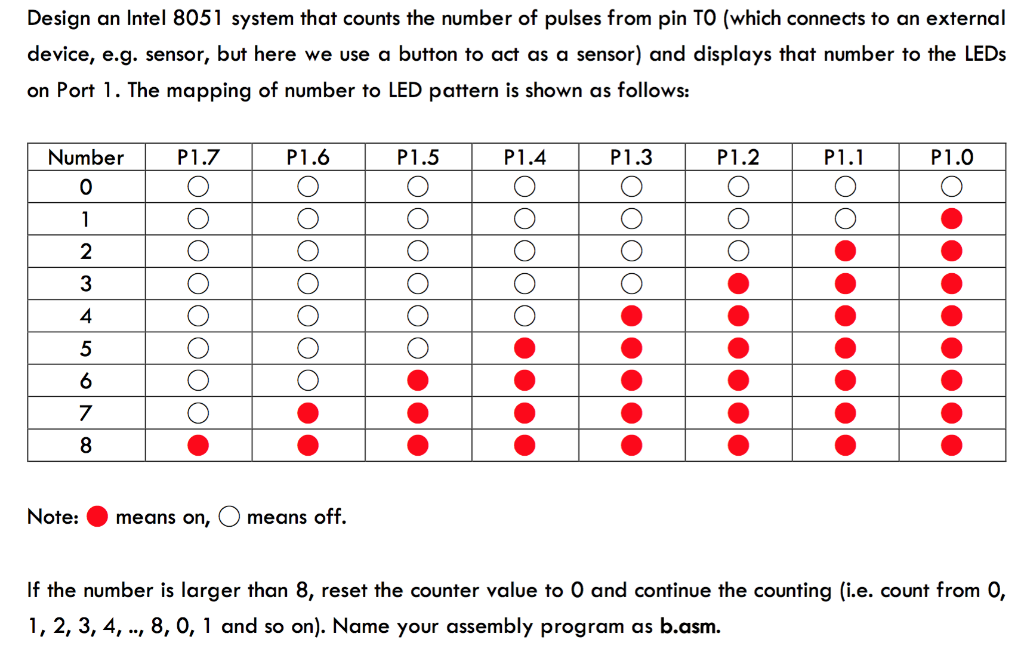 MOV A, #OFEh MOV P1, A CALL delay RL A JMP L1 ;A = | Chegg.com