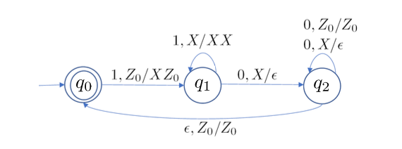 Solved Theory of computation related question:Consider the | Chegg.com