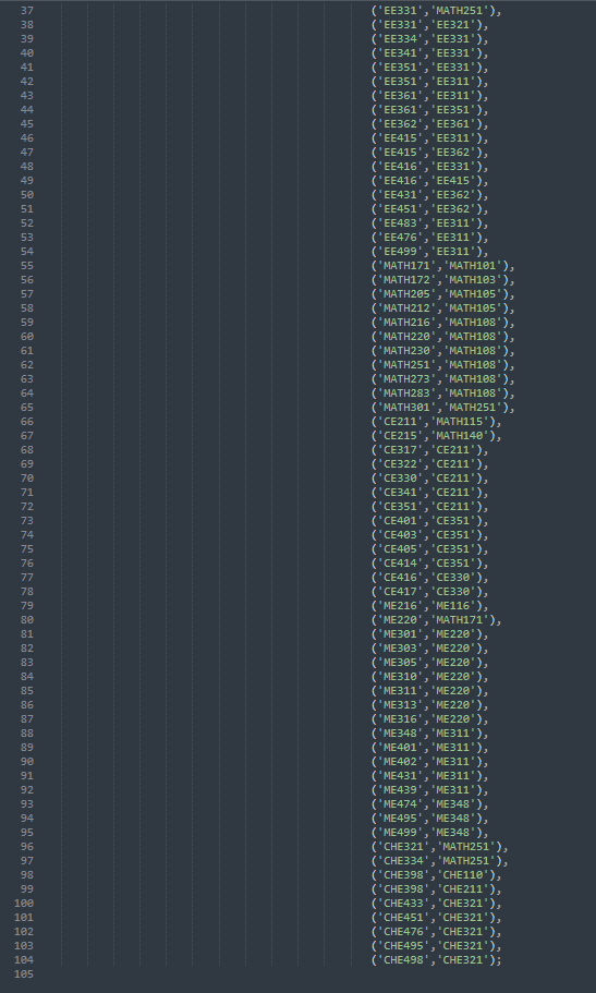 Solved Consider the following tables: "courseno" includes a | Chegg.com