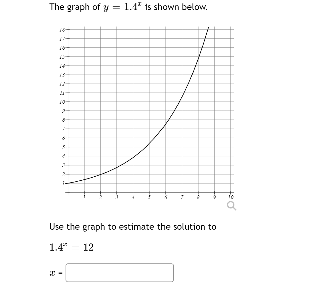 Solved The graph of y = 1.4" is shown below. 18+ 17- 16 15 | Chegg.com