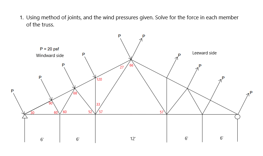 Solved 1. Using method of joints, and the wind pressures | Chegg.com