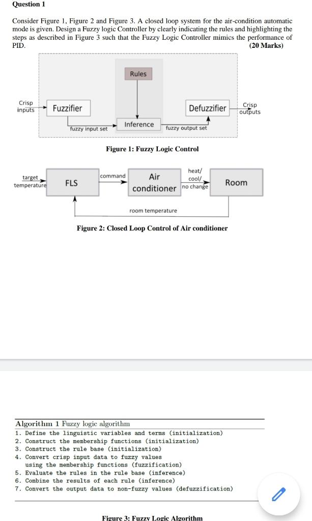 Question 1 Consider Figure 1. Figure 2 and Figure 3. | Chegg.com